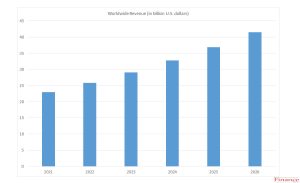 Different Types of Advertising [ Updated 2026 ] - Marketing & Advertising