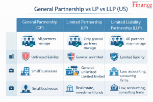 Types of Partners in a Partnership (US Guide) | Roles & Liability