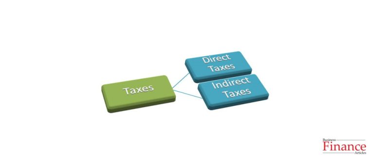 Types of Taxes in the United States: Direct vs Indirect Taxes Explained