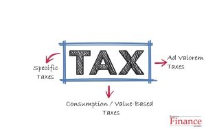 Types of Taxes in the United States: Direct vs Indirect Taxes Explained