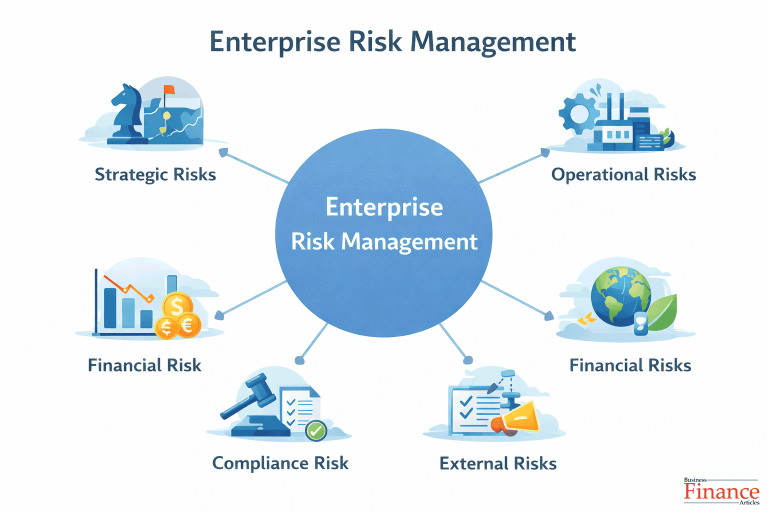 Types of Risks in Risk Management: Complete Guide with Examples