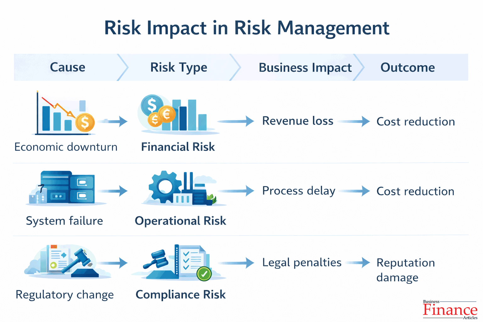 Types of Risks in Risk Management: Complete Guide with Examples