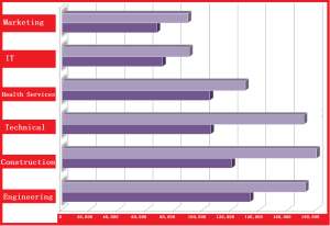 How Much Does Project Manager Make in United States | 2024 Statistics ...