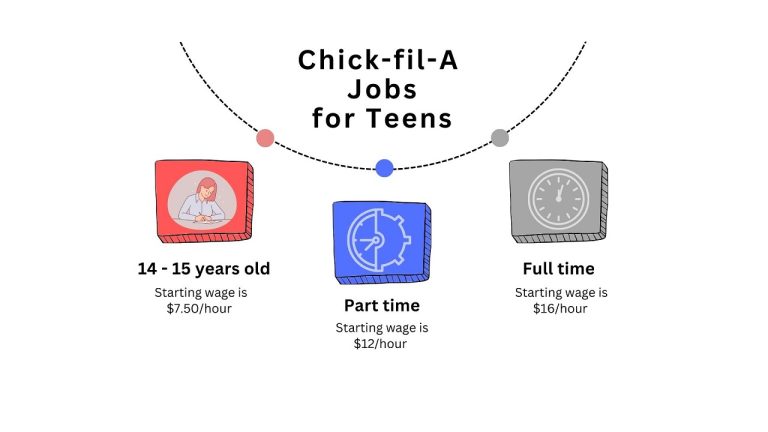 How Old Do You Have To Be To Work at Chick-Fil-A - Career