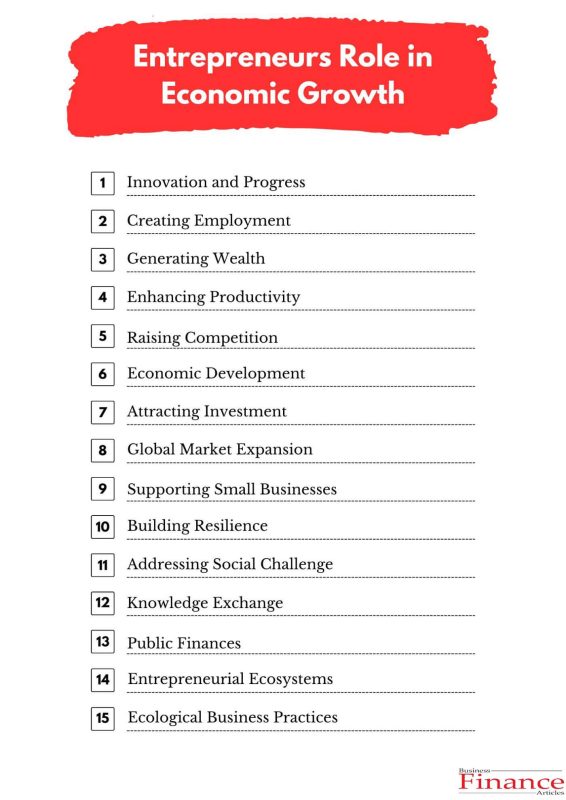 What Role do Entrepreneurs Play in Economics - Business
