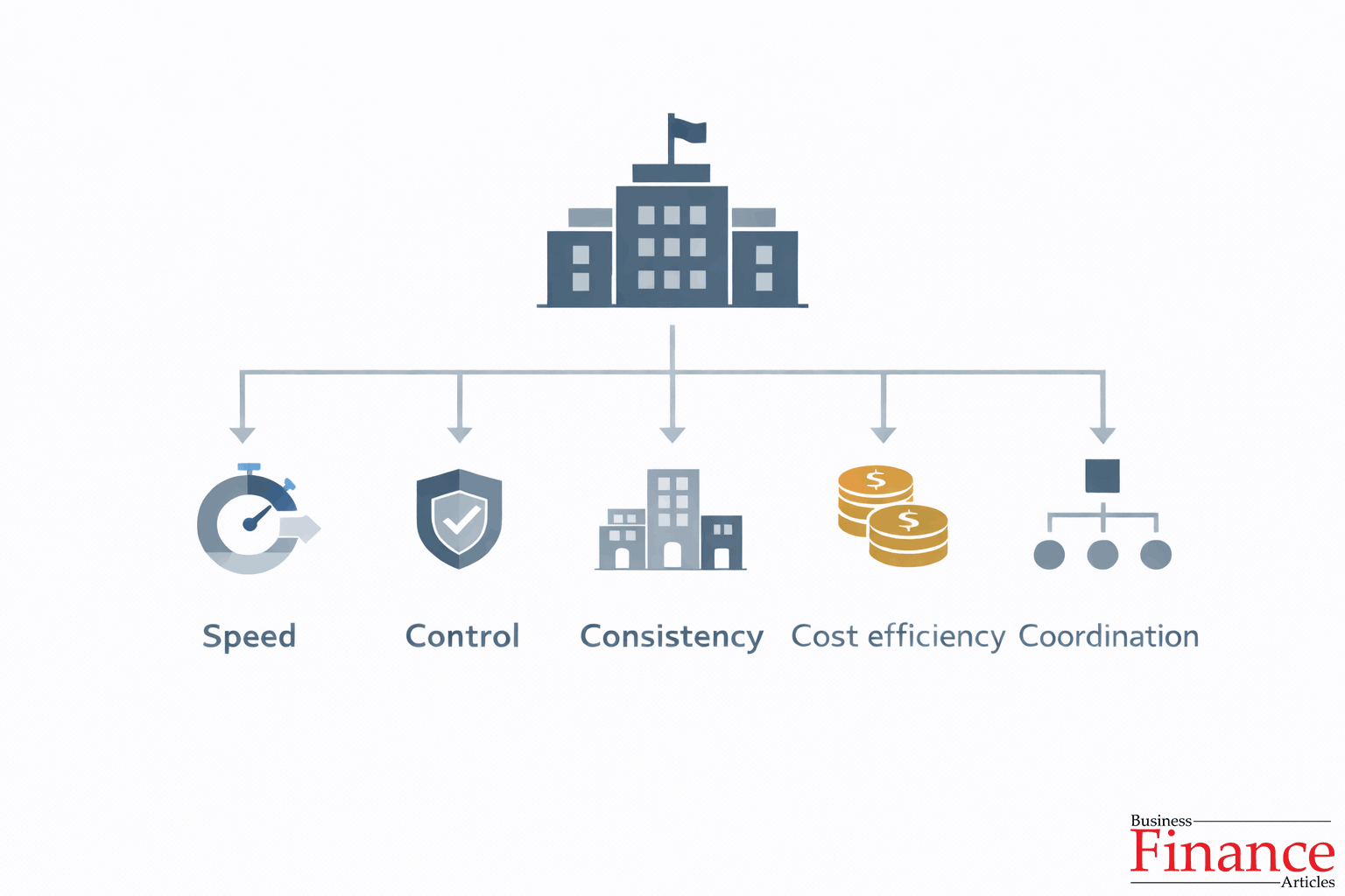Advantages of Centralization: Benefits Explained