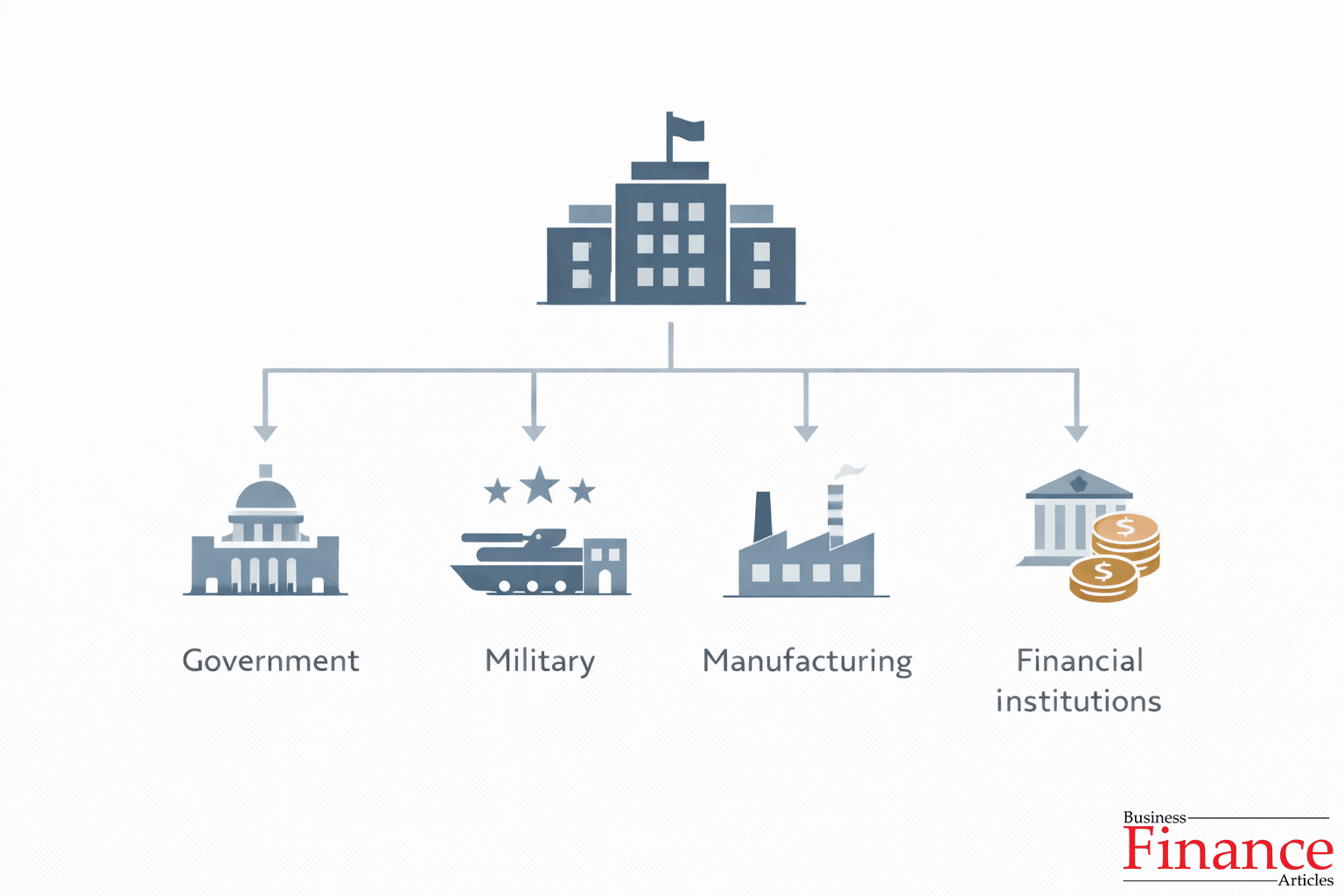 Centralization in Management: Meaning, Types, Pros & Cons