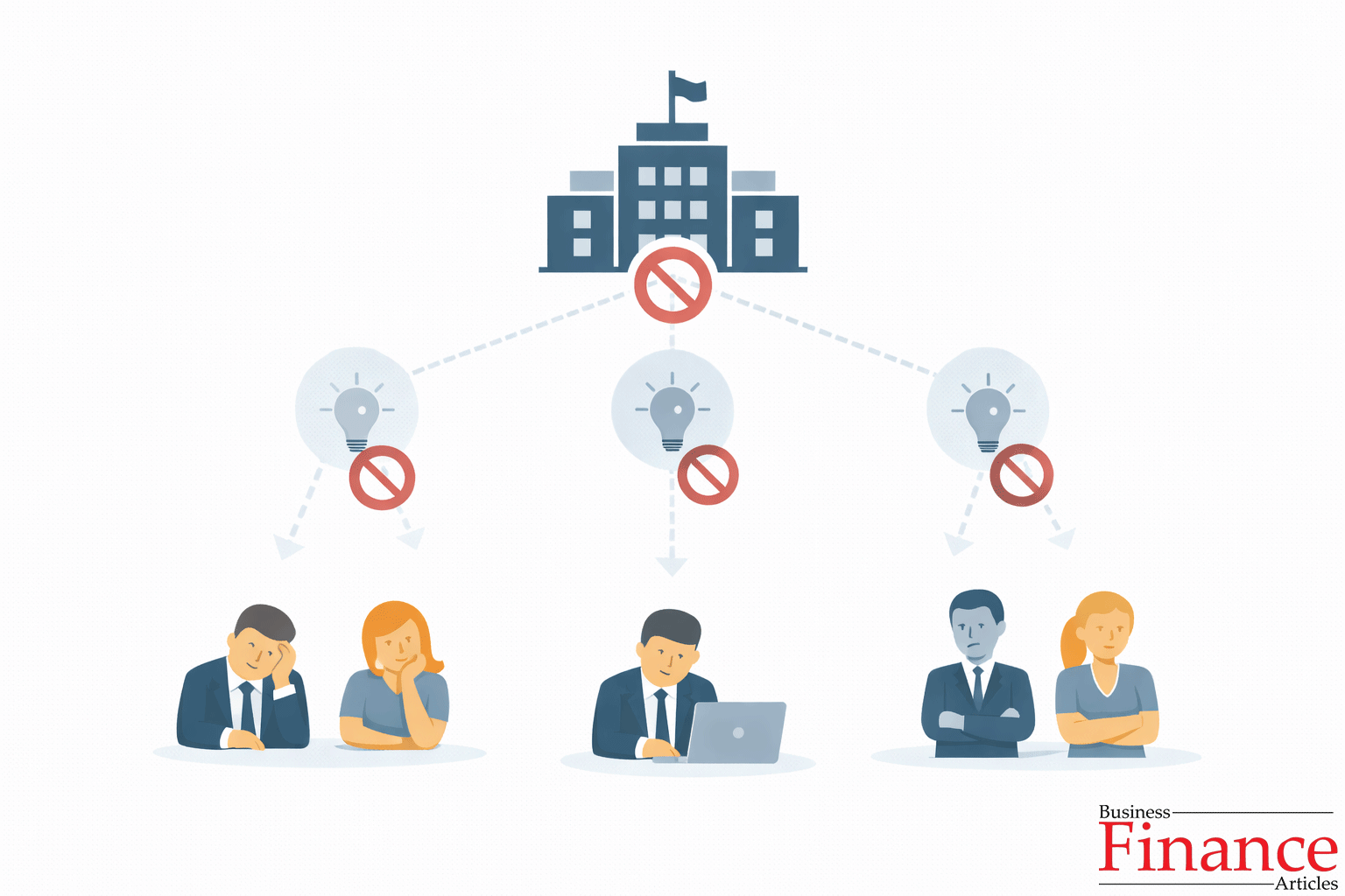 Disadvantages of Centralization: Key Limitations