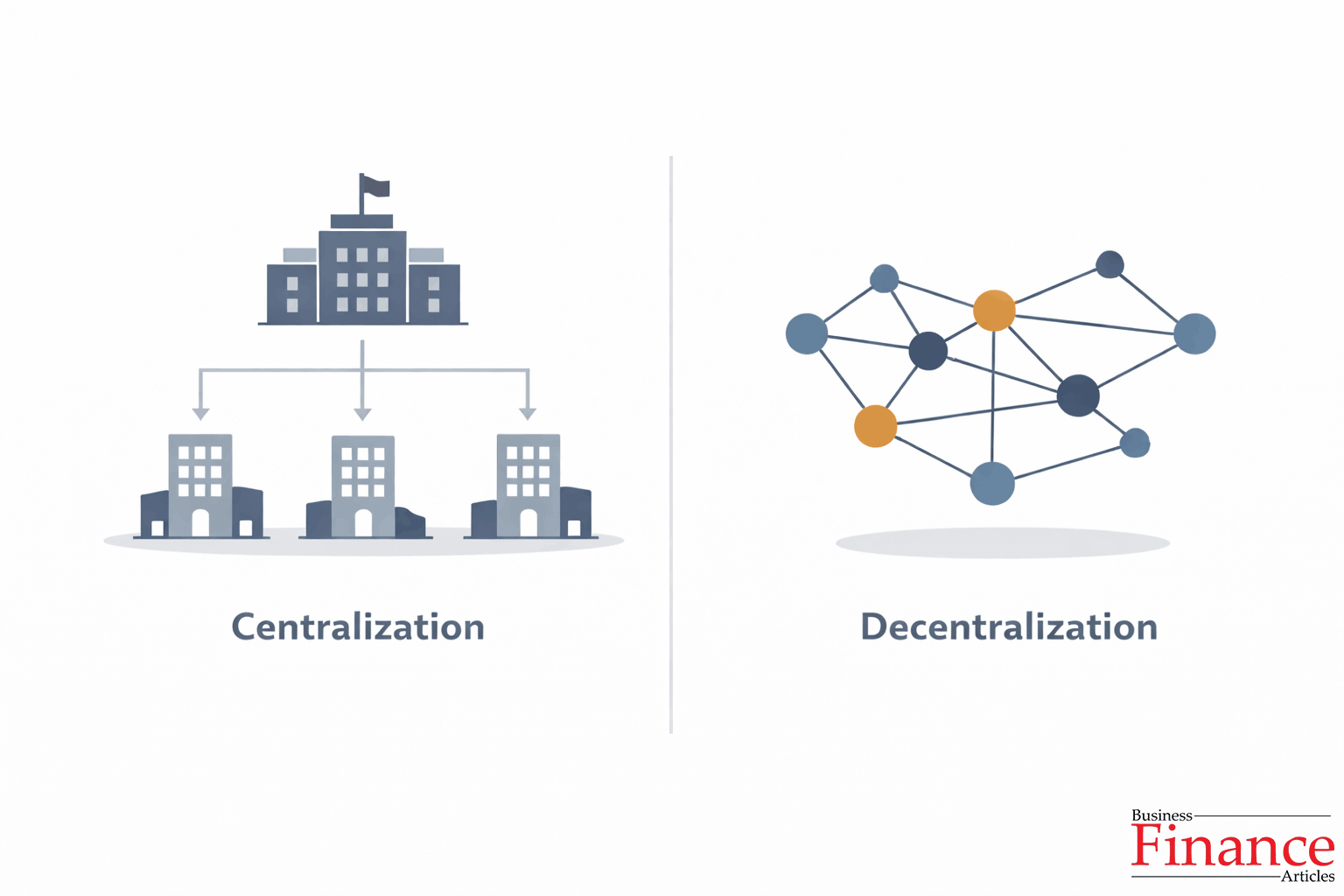 Centralization in Management: Meaning, Types, Pros & Cons