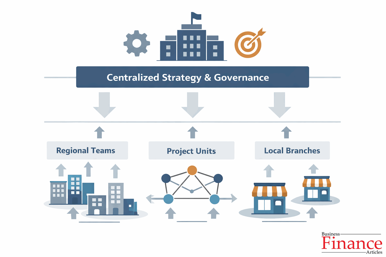 Centralization vs Decentralization: Differences Explained