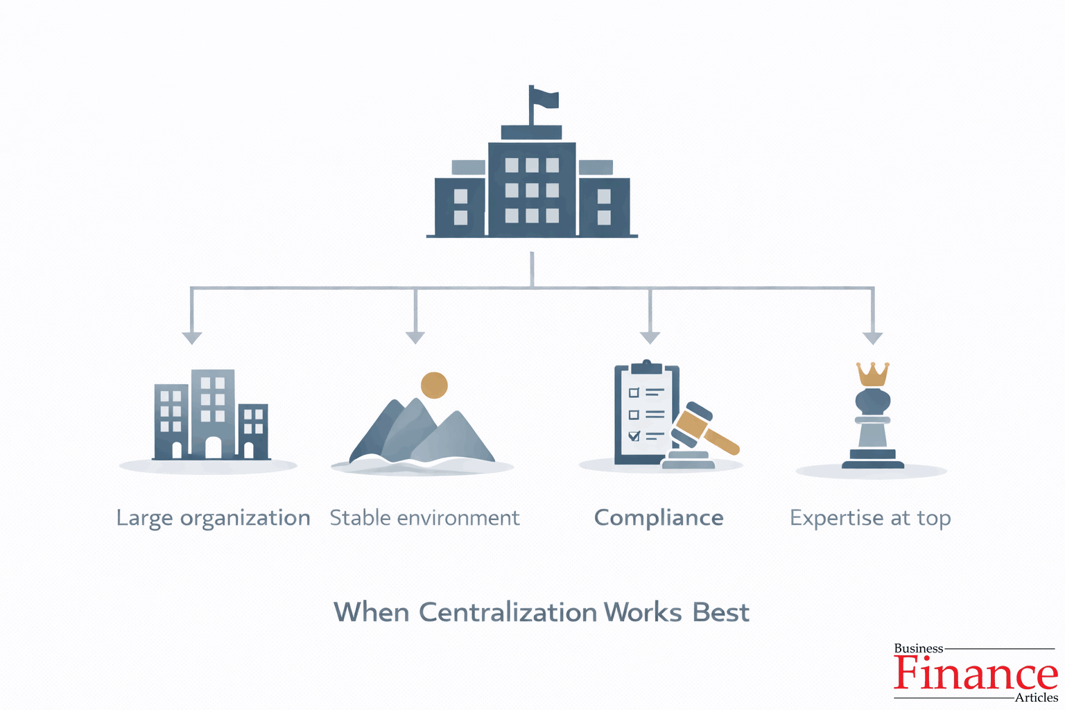 Advantages of Centralization: Benefits Explained