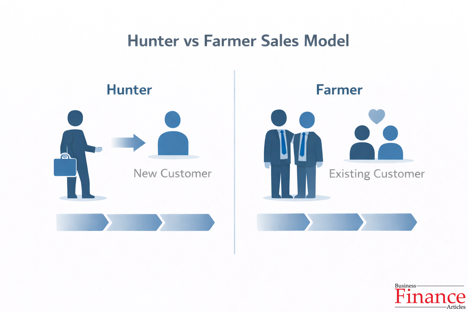 Types of Salespeople: 13 Sales Roles and Selling Styles
