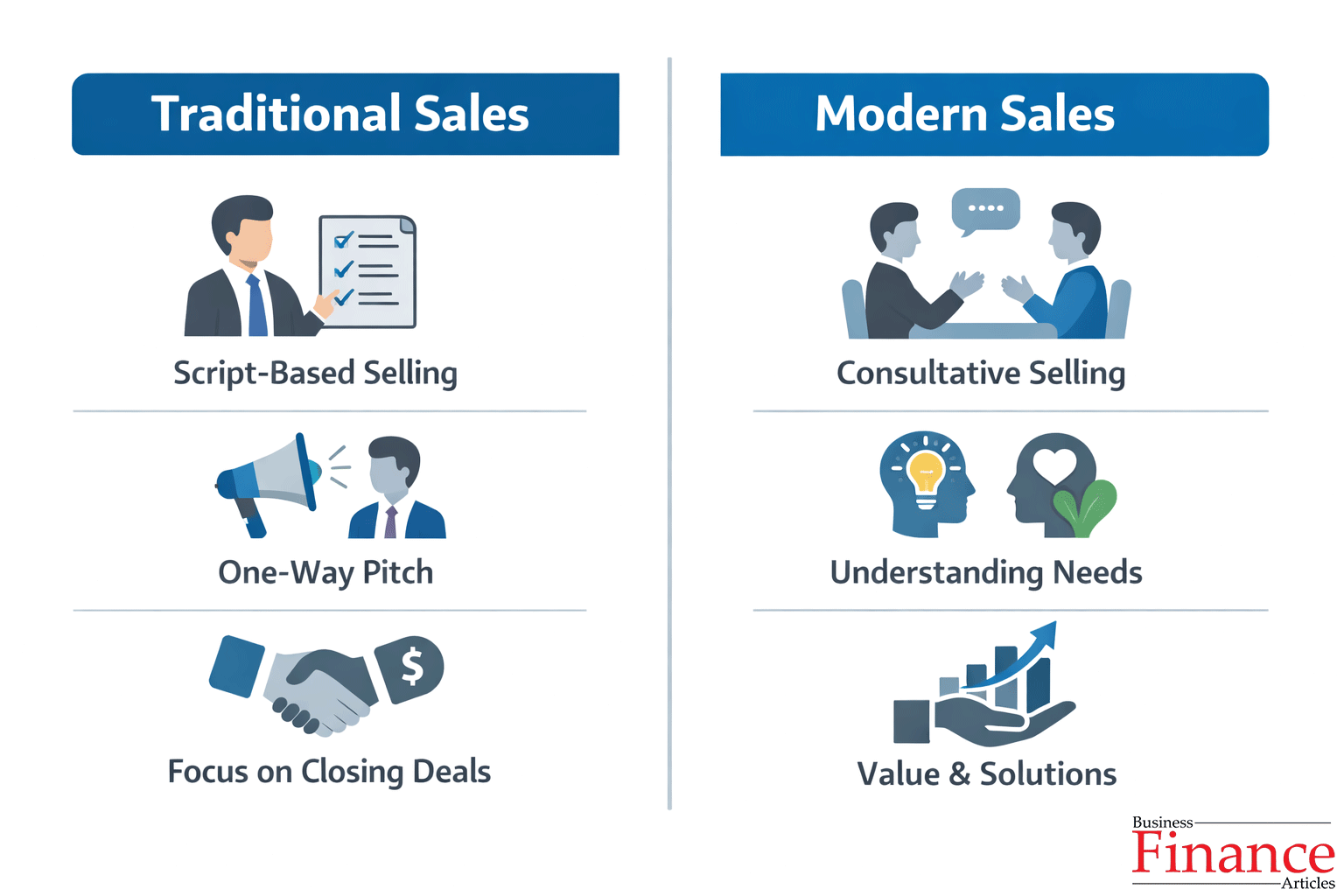 Sales Approaches: Traditional vs Modern Selling Methods Explained