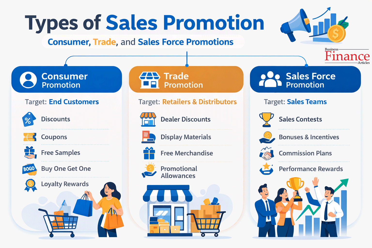 9 Sales Promotion Techniques Businesses Use to Boost Sales